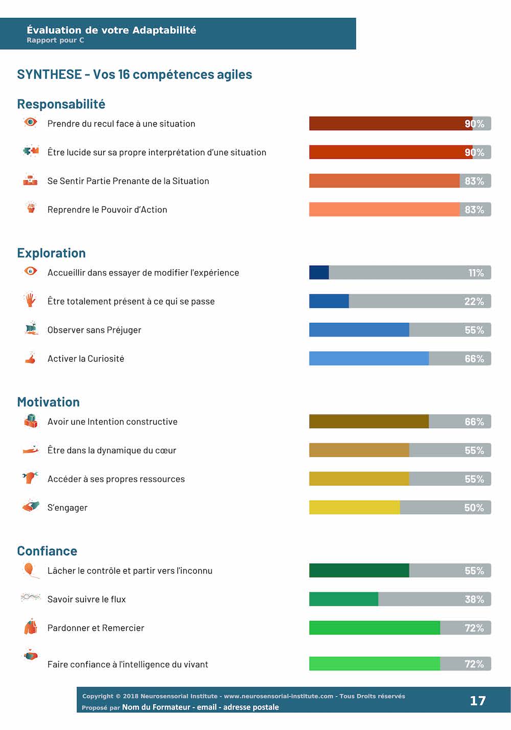 Les outils et méthodes NSI - neurosensorial-institute